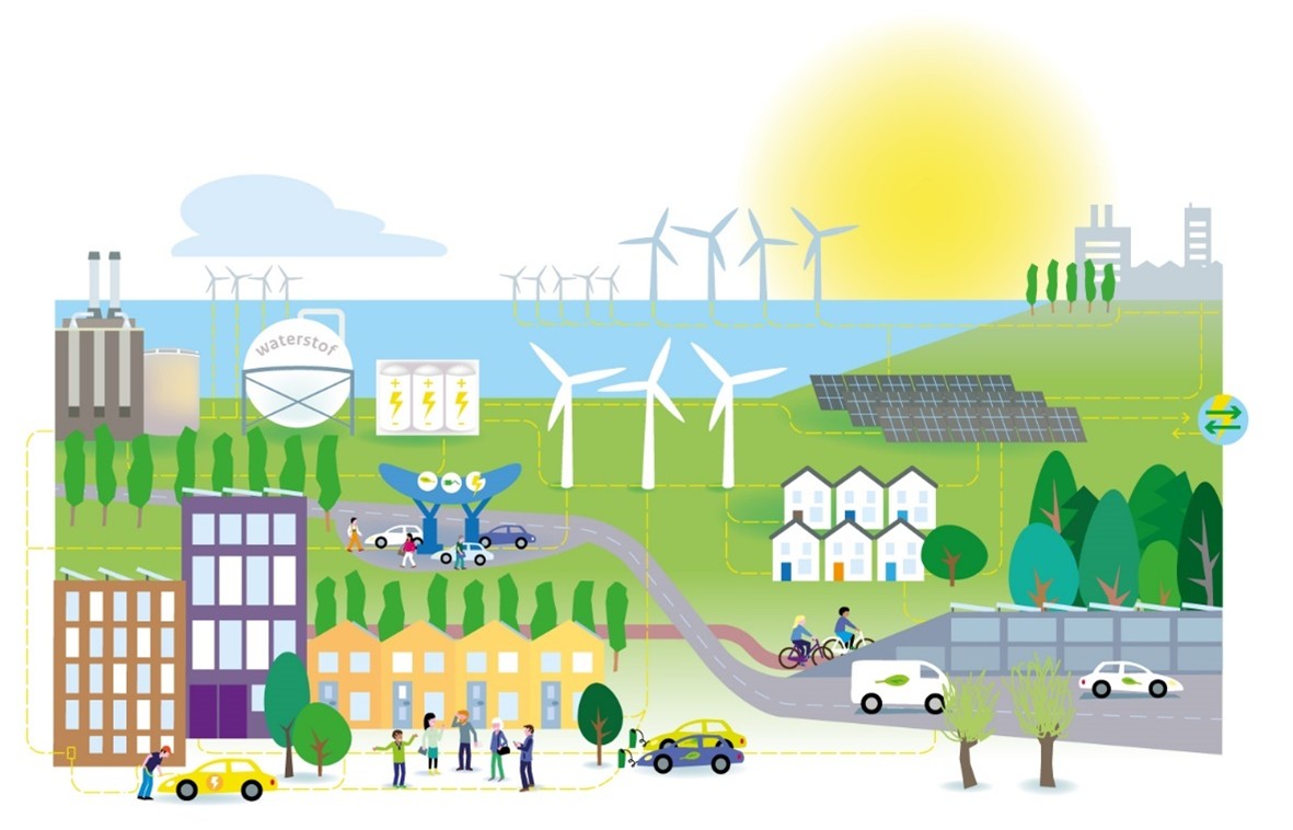 Offshore energy transition | Noordzeeloket UK